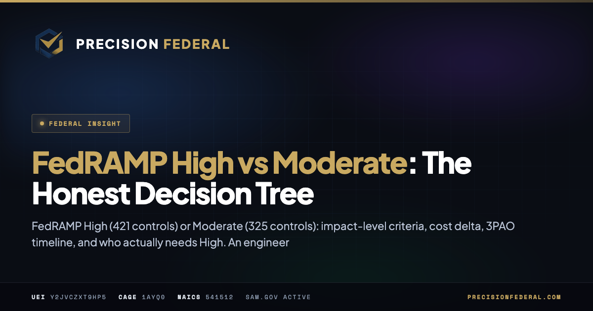 FedRAMP High vs Moderate: The Honest Decision Tree